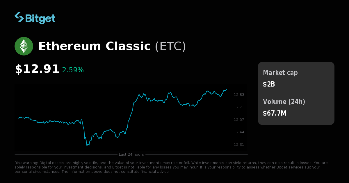 Ethereum Classic Price USD, ETC Price Live Charts, Market Cap & News