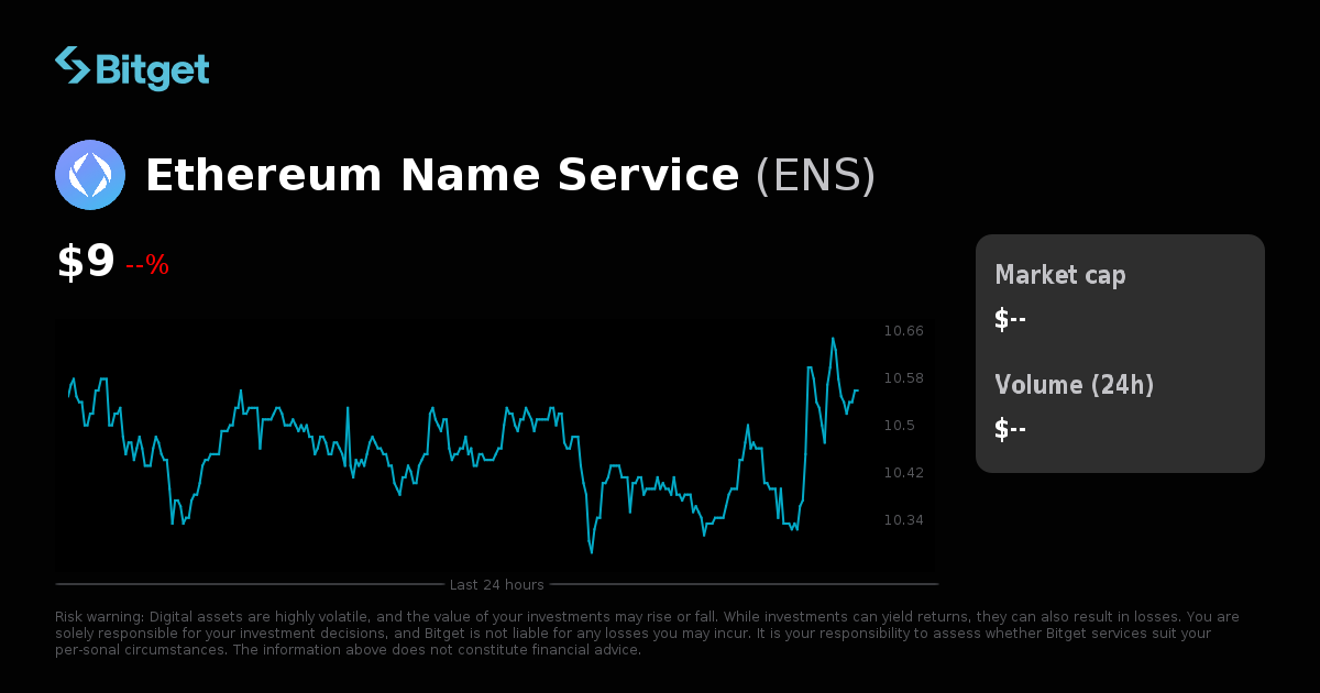 Ethereum Name Service Price USD, ENS Price Live Charts, Market Cap & News
