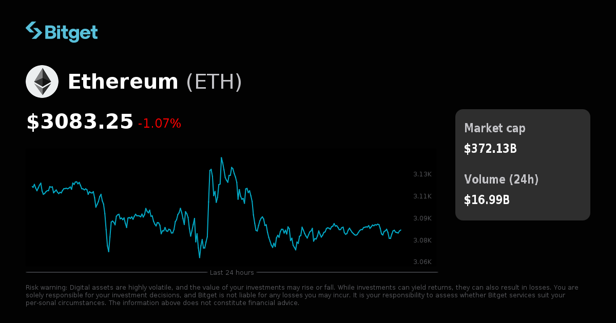 Ethereum Price USD Today, Live Ethereum Price Chart & Value