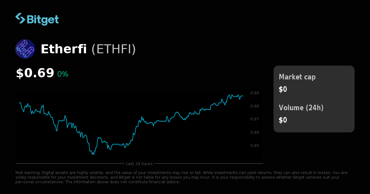 Etherfi Price USD, ETHFI Price Live Charts, Market Cap & News