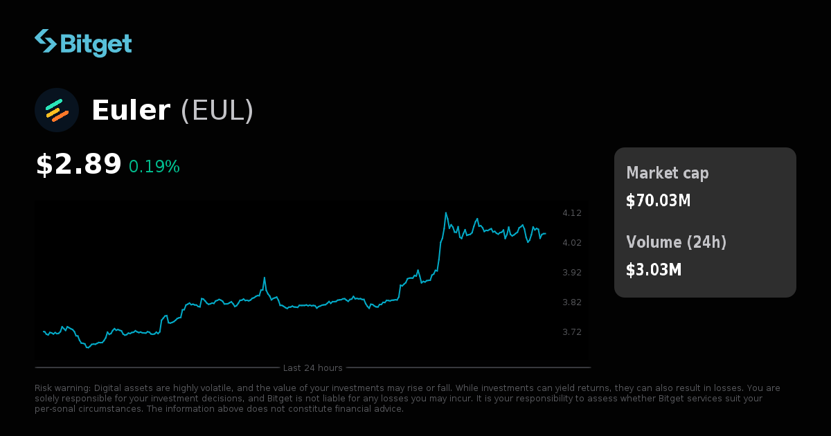 Euler Price USD, EUL Price Live Charts, Market Cap & News