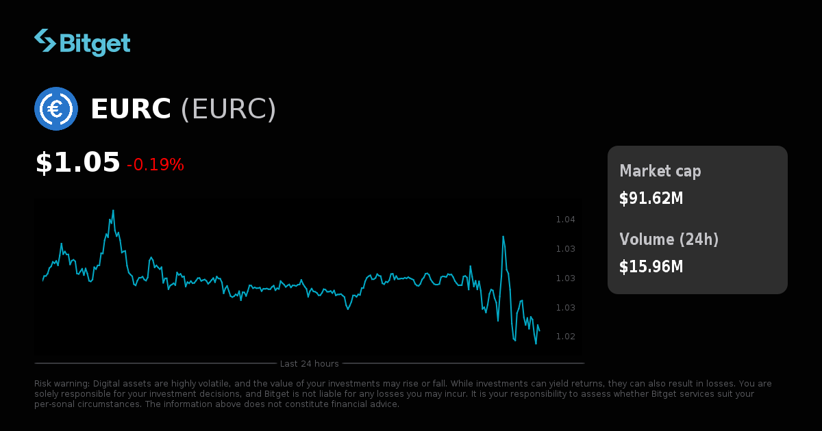 EURC Price USD, EURC Price Live Charts, Market Cap & News