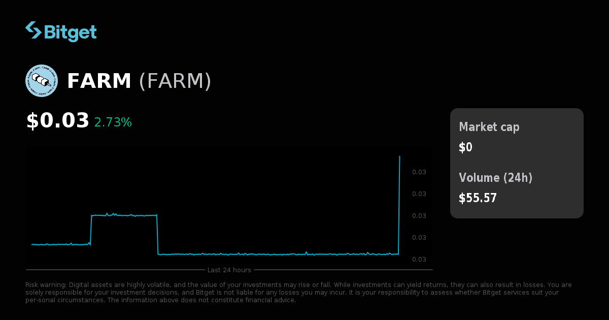 FARM Price USD, FARM Price Live Charts, Market Cap & News