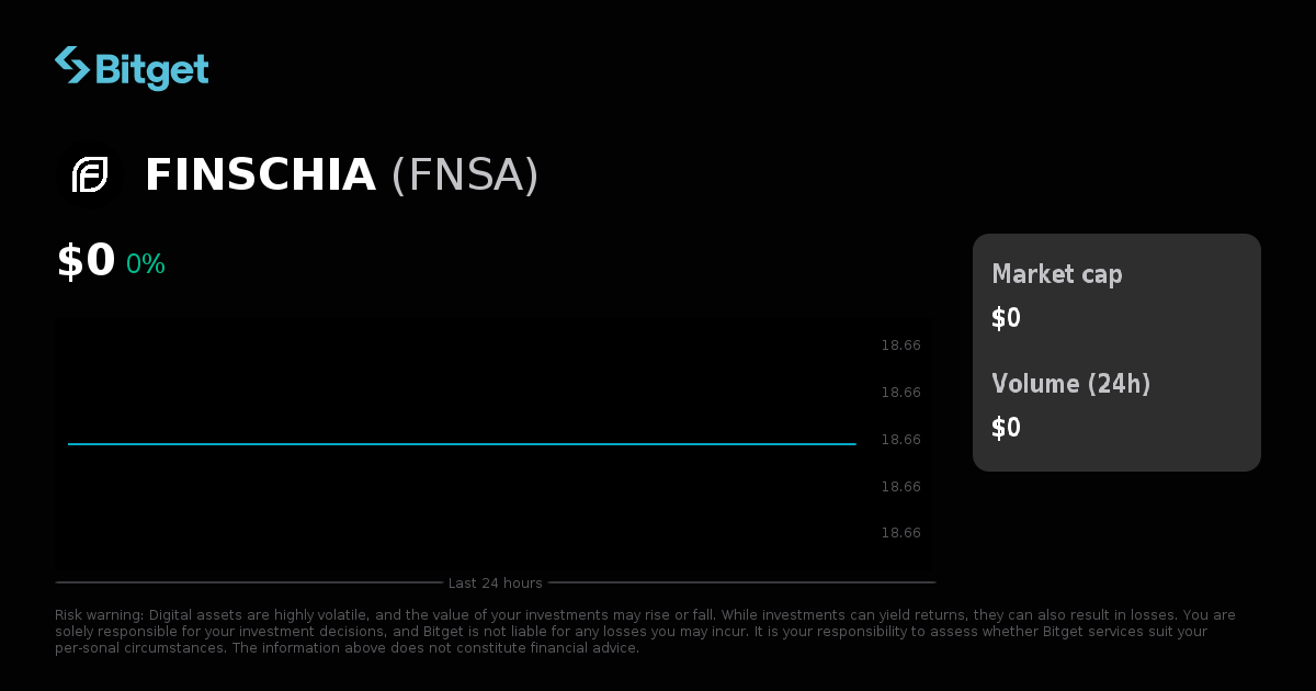FINSCHIA Price USD, FNSA Price Live Charts, Market Cap & News