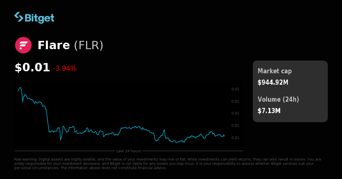 Flare Price USD, FLR Price Live Charts, Market Cap & News