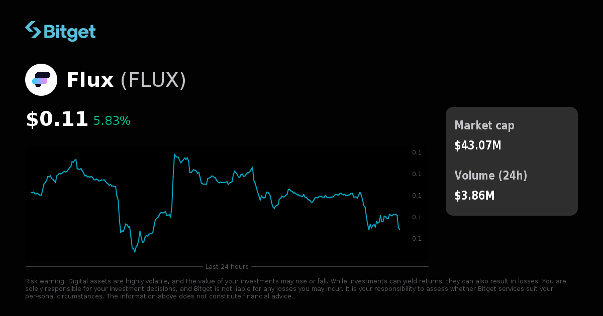 Flux Price USD, FLUX Price Live Charts, Market Cap & News
