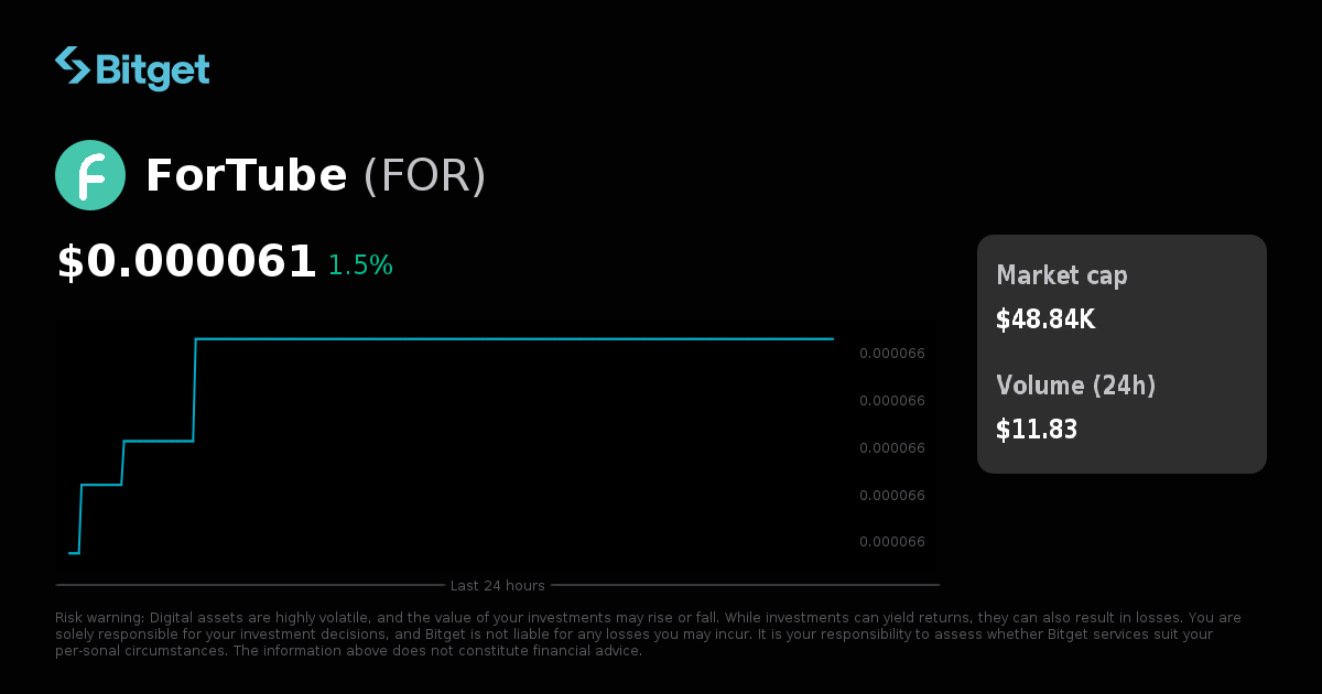 ForTube Price USD, FOR Price Live Charts, Market Cap & News