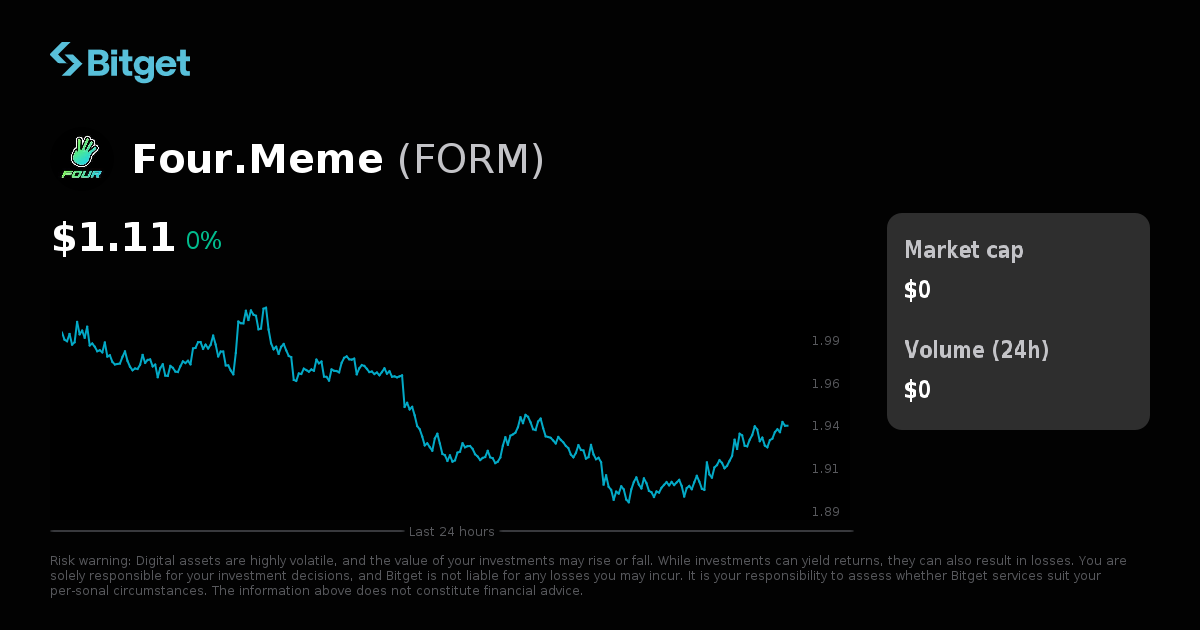 Four.Meme Price USD, FORM Price Live Charts, Market Cap & News