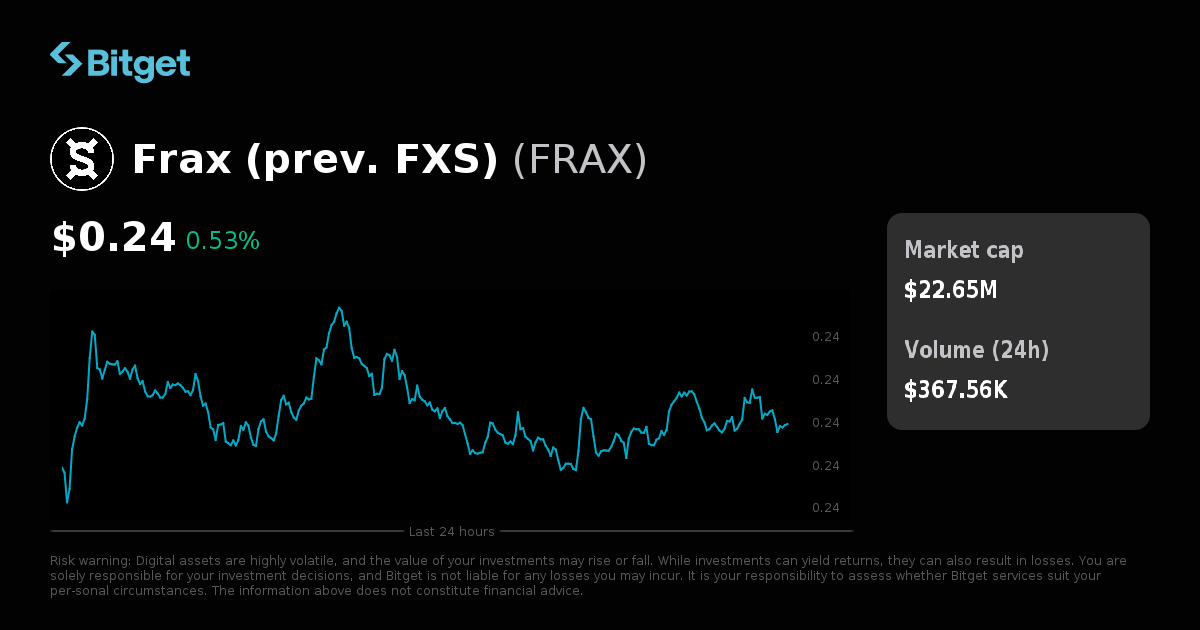 Frax (prev. FXS) Price USD, FRAX Price Live Charts, Market Cap & News