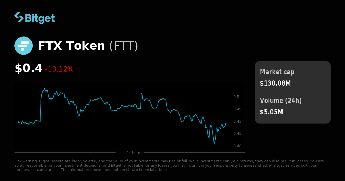 FTX Token Price USD, FTT Price Live Charts, Market Cap & News