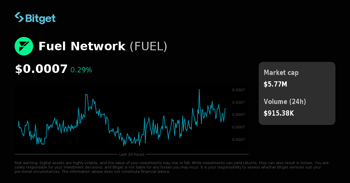 Fuel Network Price USD, FUEL Price Live Charts, Market Cap & News