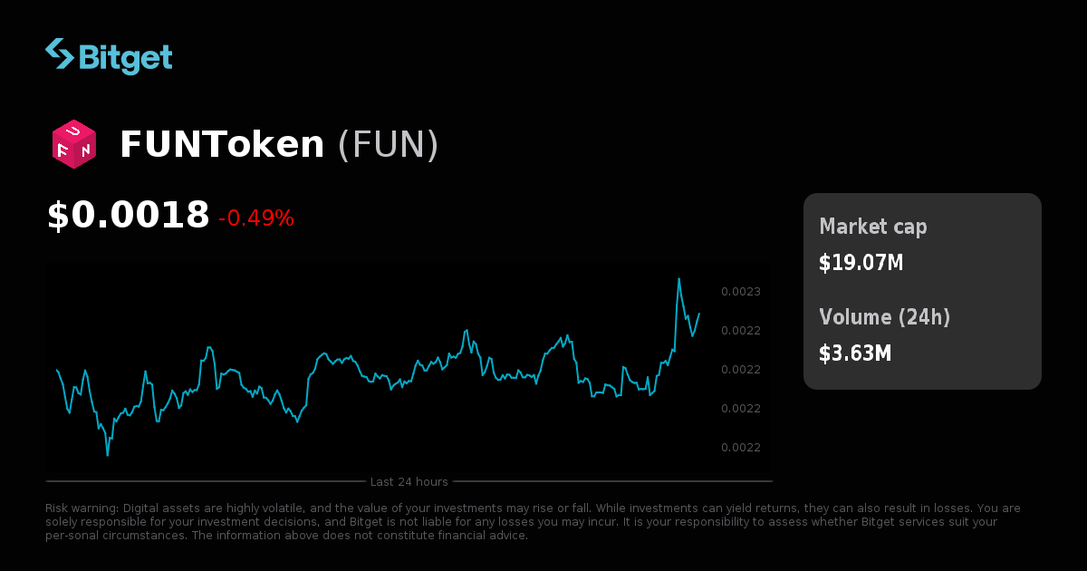 FUNToken Price USD, FUN Price Live Charts, Market Cap & News