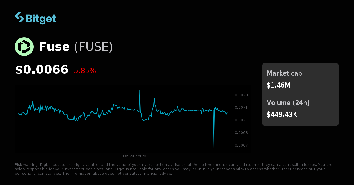 Fuse Price USD, FUSE Price Live Charts, Market Cap & News