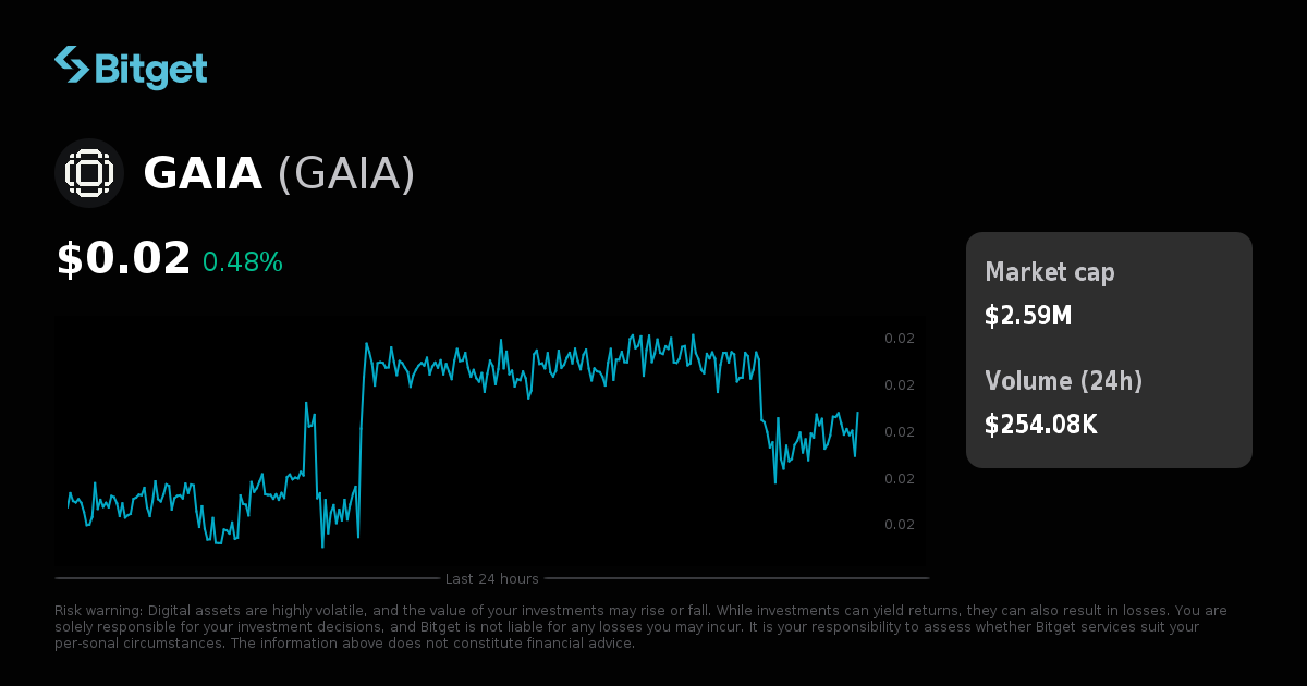 GAIA Price USD, GAIA Price Live Charts, Market Cap & News