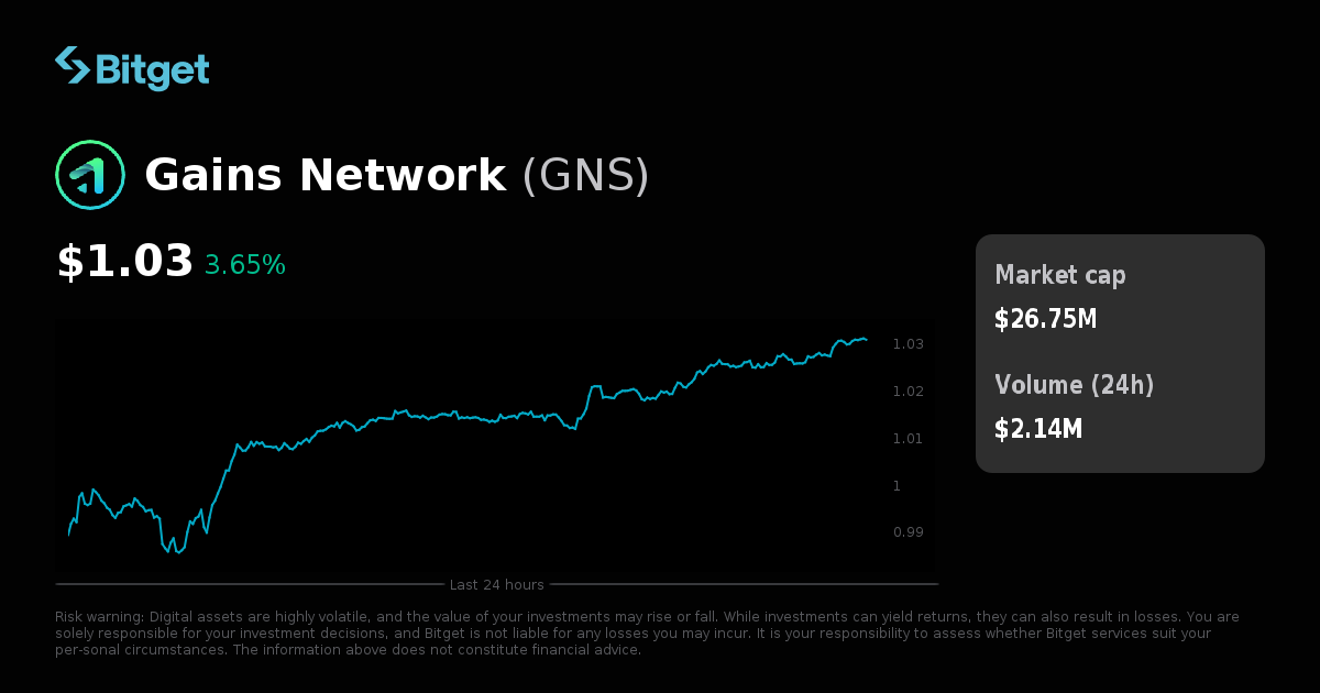 Gains Network Price USD, GNS Price Live Charts, Market Cap & News