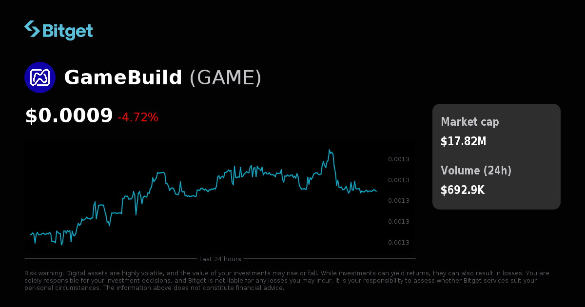 GameBuild Price USD, GAME Price Live Charts, Market Cap & News