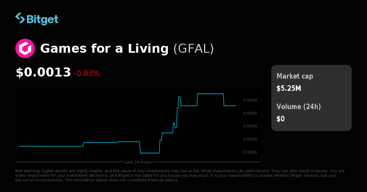 Games for a Living Price USD, GFAL Price Live Charts, Market Cap & News