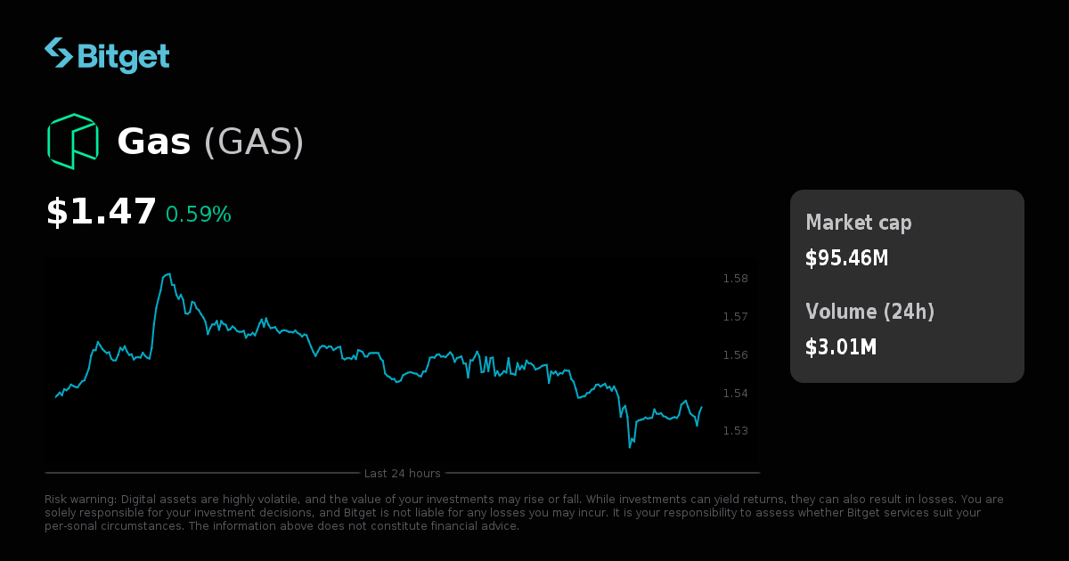 Gas Price USD, GAS Price Live Charts, Market Cap & News