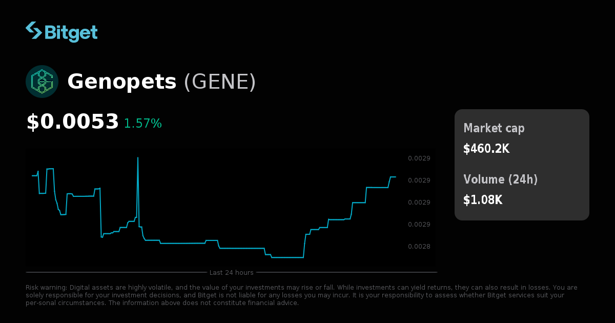 Genopets Price USD, GENE Price Live Charts, Market Cap & News