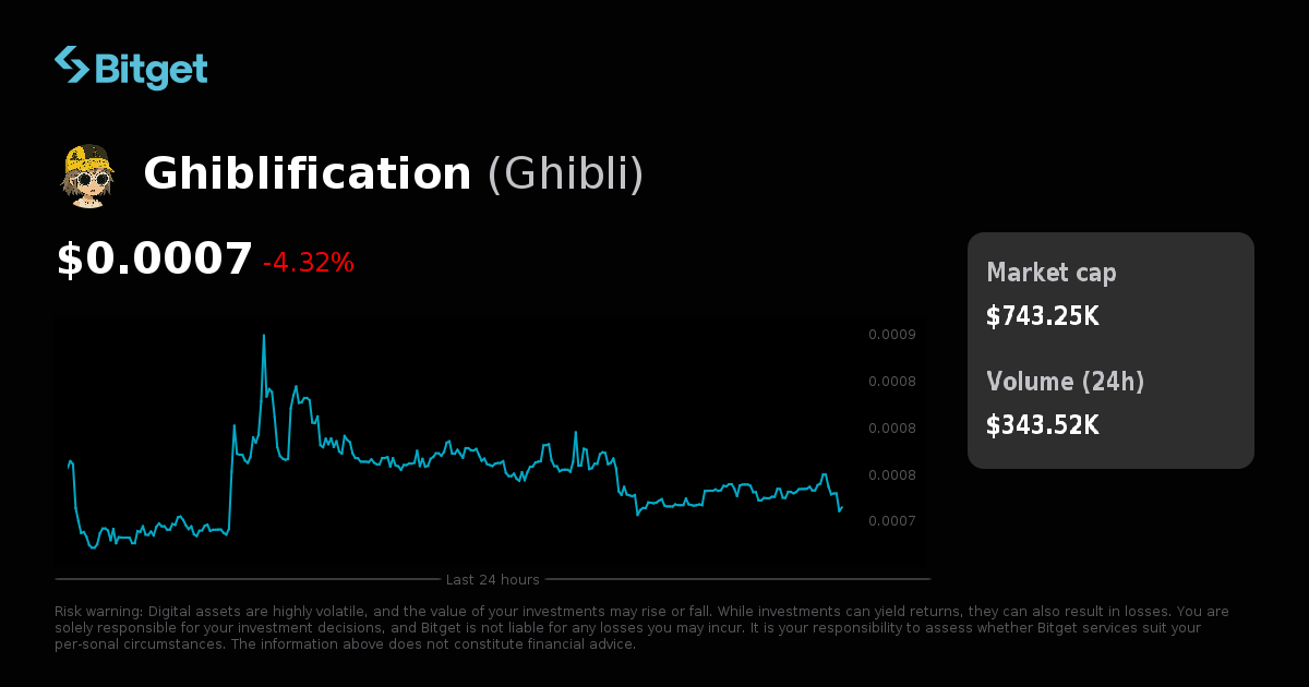 Ghiblification Price USD, Ghibli Price Live Charts, Market Cap & News