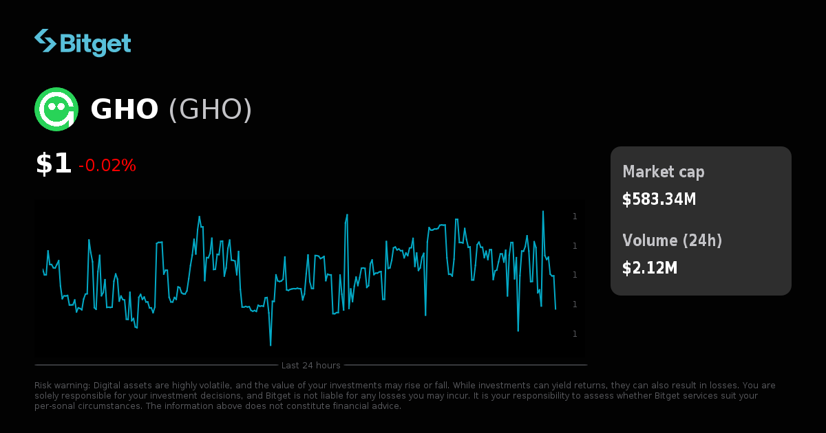 GHO Price USD, GHO Price Live Charts, Market Cap & News