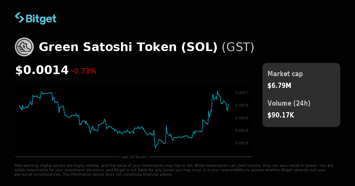 Green Satoshi Token (SOL) Price USD, GST Price Live Charts, Market Cap ...