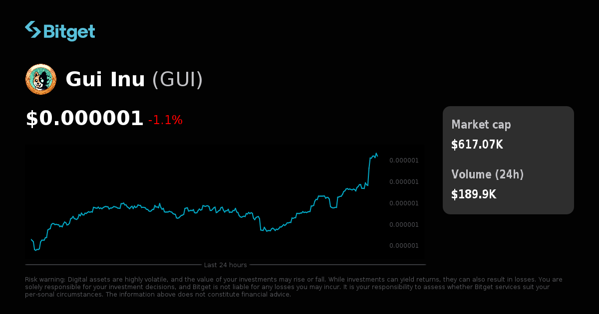 Gui Inu Price USD, GUI Price Live Charts, Market Cap & News