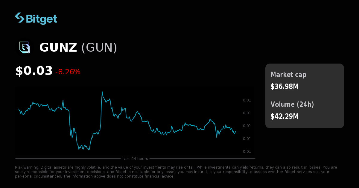 GUNZ Price USD, GUN Price Live Charts, Market Cap & News