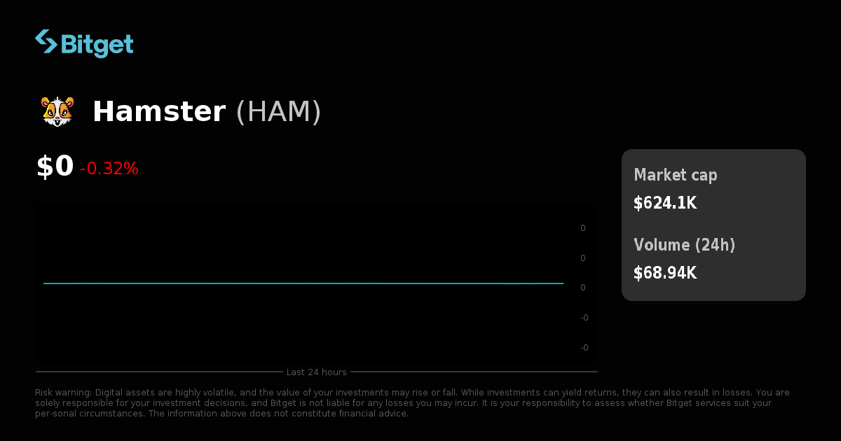 Hamster Price USD, HAM Price Live Charts, Market Cap & News