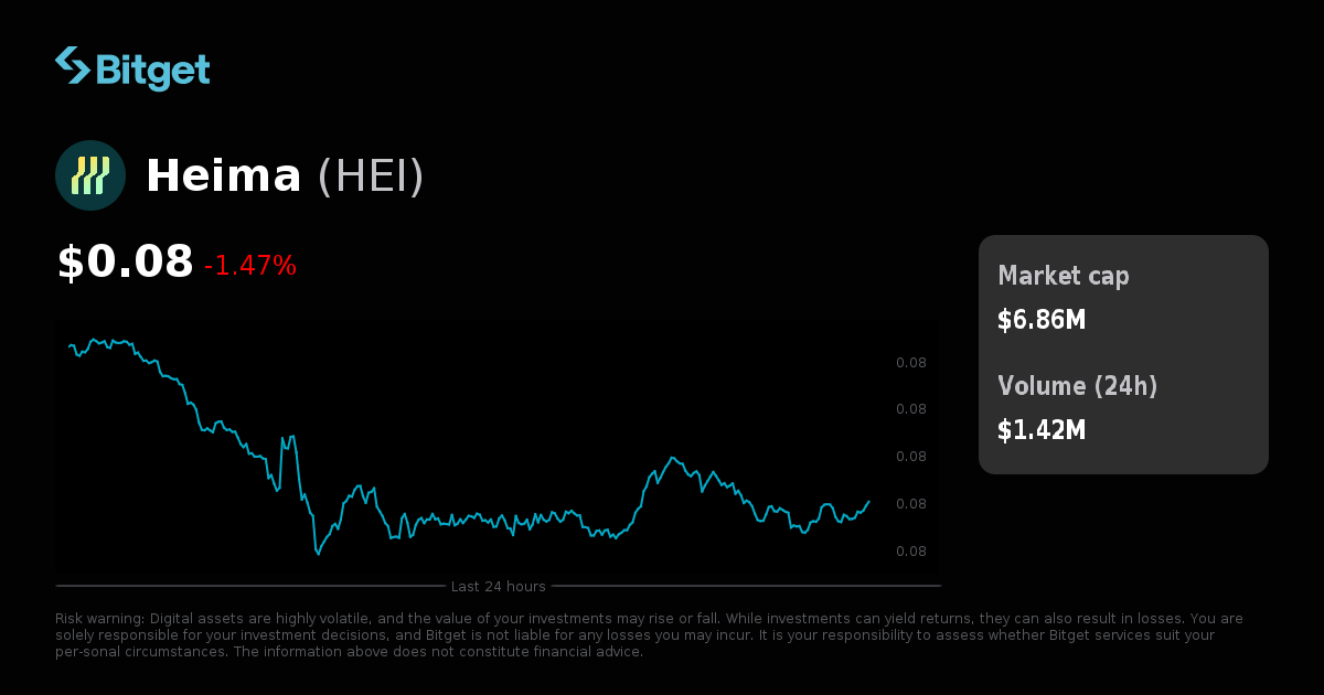 Heima Price USD, HEI Price Live Charts, Market Cap & News