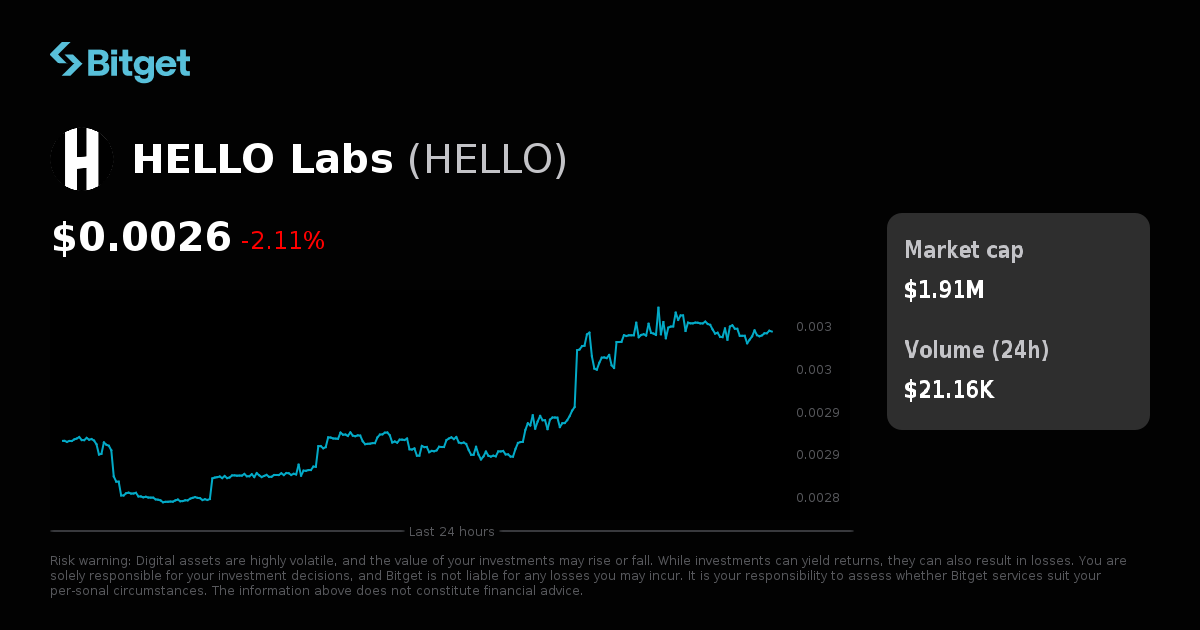 HELLO Labs Price USD, HELLO Price Live Charts, Market Cap & News