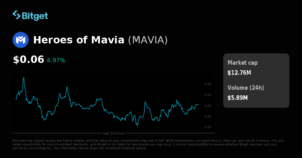 Heroes of Mavia Price USD, MAVIA Price Live Charts, Market Cap & News
