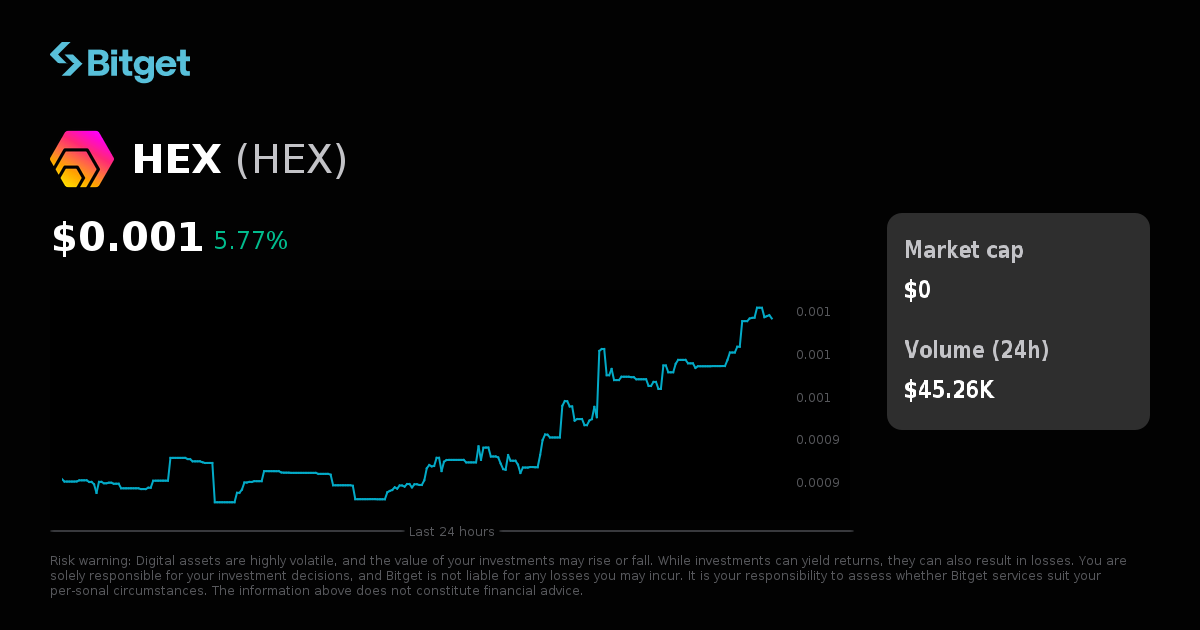 HEX Price USD, HEX Price Live Charts, Market Cap & News