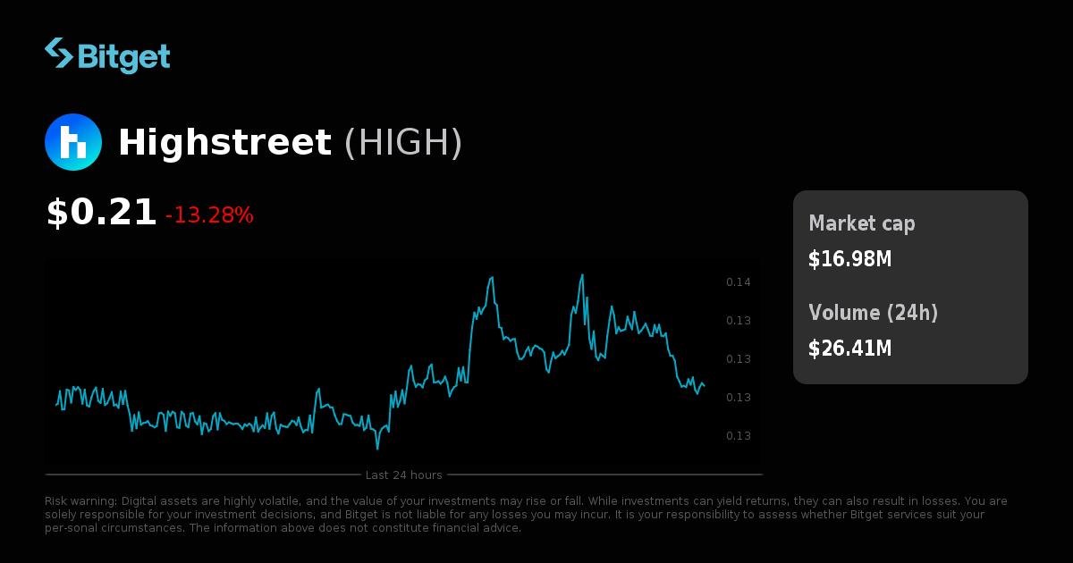 Highstreet Price USD, HIGH Price Live Charts, Market Cap & News