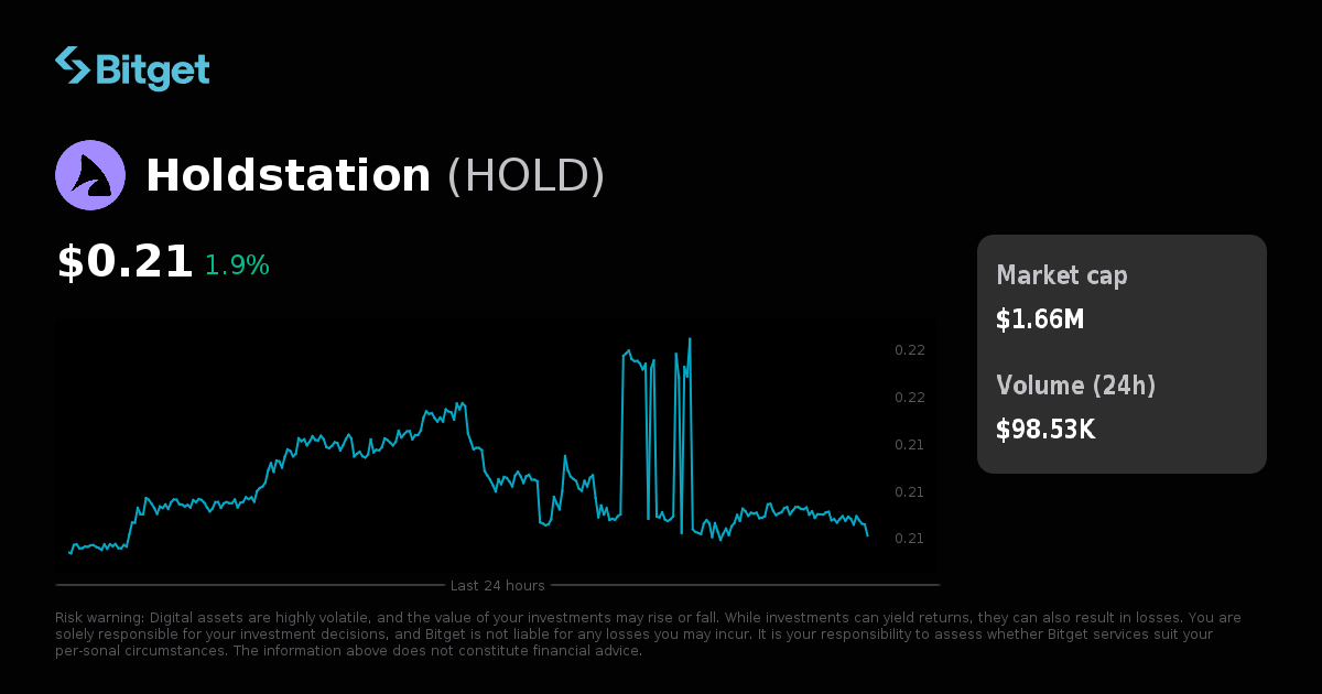 Holdstation Price USD, HOLD Price Live Charts, Market Cap & News