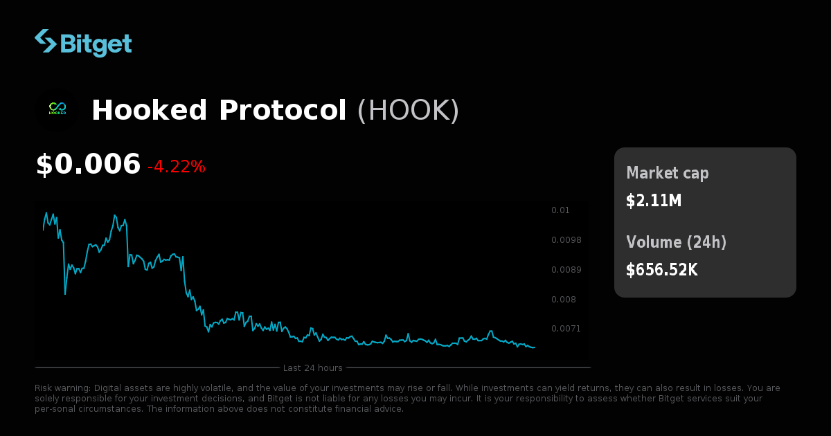 Hooked Protocol Price USD, HOOK Price Live Charts, Market Cap & News