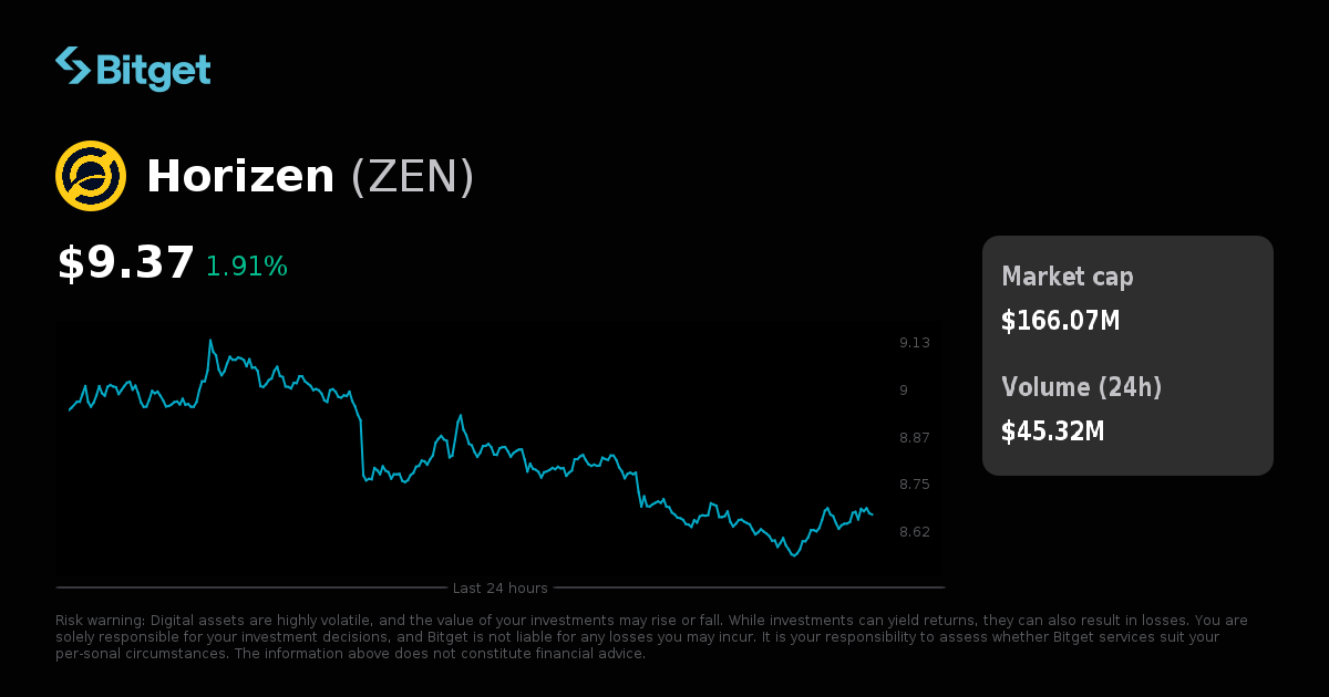Horizen Price USD, ZEN Price Live Charts, Market Cap & News