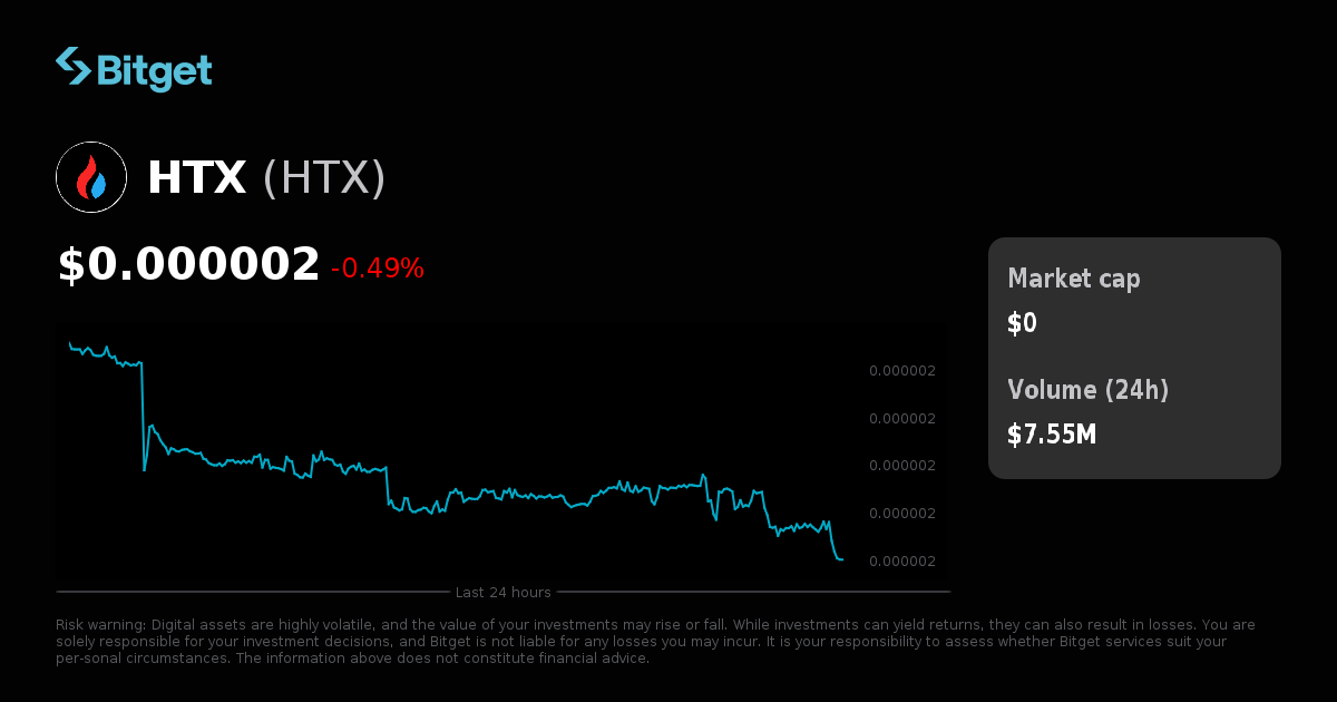 HTX Price USD, HTX Price Live Charts, Market Cap & News