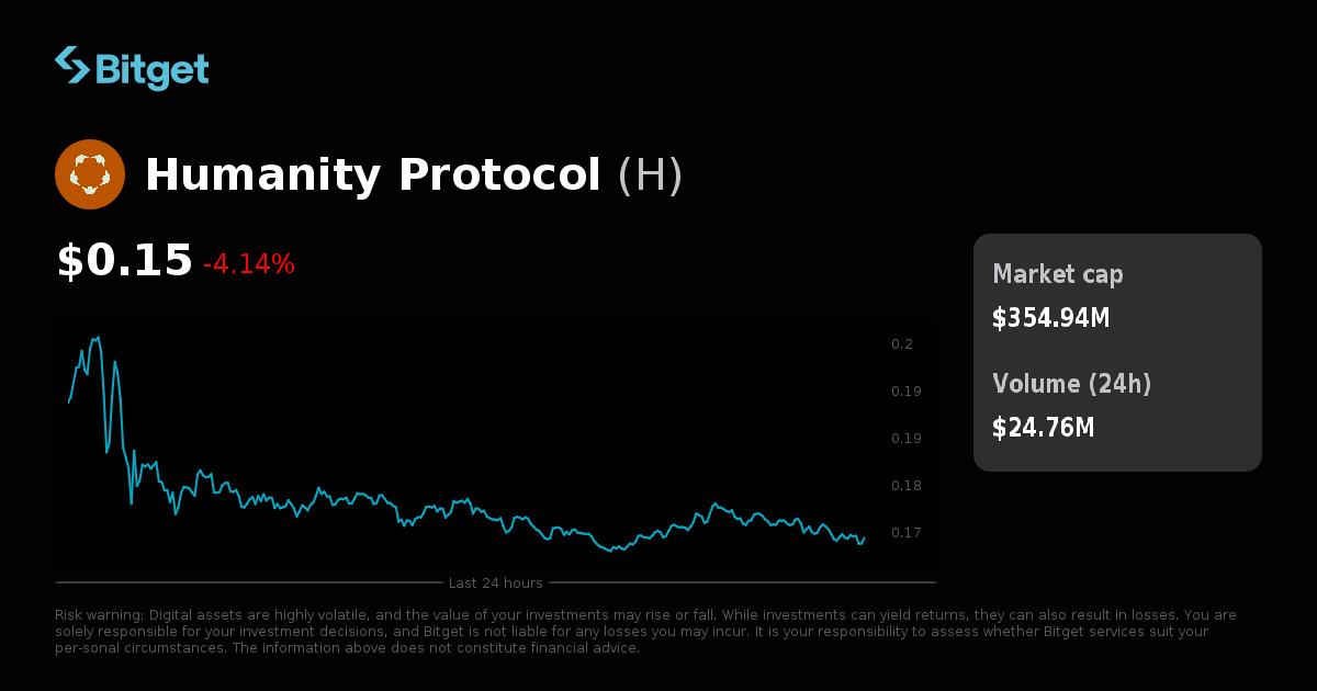 Humanity Protocol Price USD, H Price Live Charts, Market Cap & News