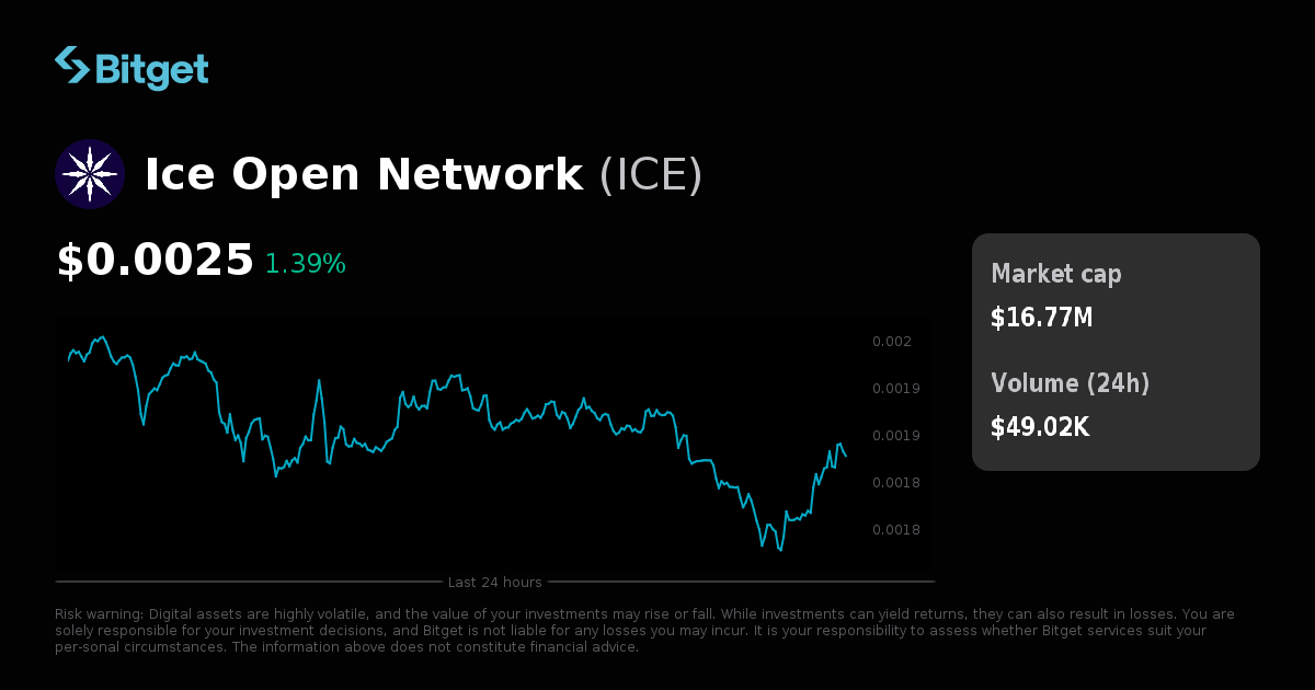 Ice Open Network Price USD, ICE Price Live Charts, Market Cap & News