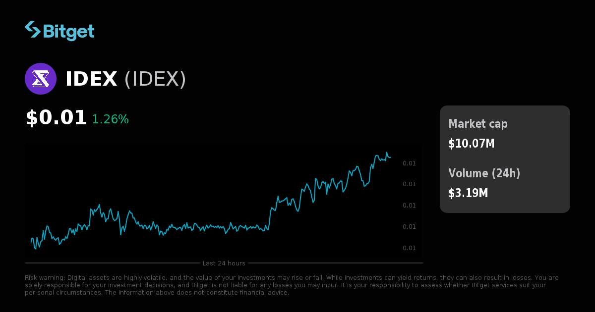 IDEX Price USD, IDEX Price Live Charts, Market Cap & News