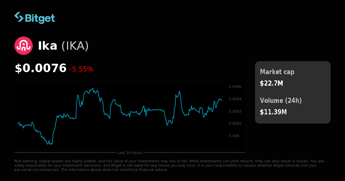 Ika Price USD, IKA Price Live Charts, Market Cap & News
