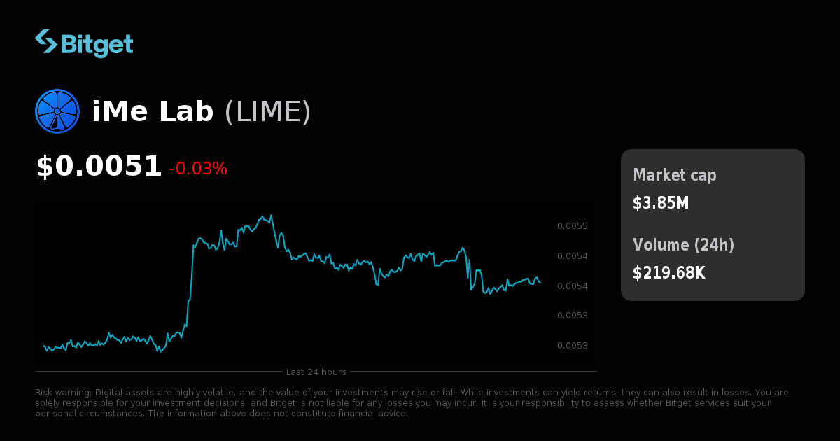 iMe Lab Price USD, LIME Price Live Charts, Market Cap & News