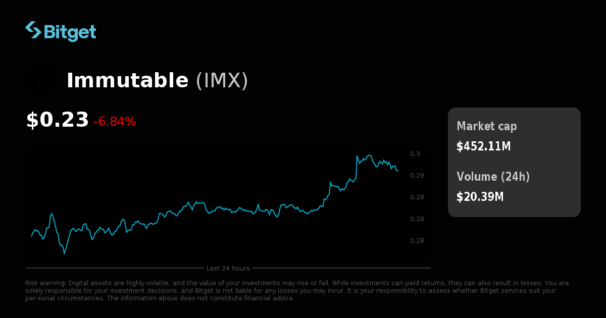 Immutable Price USD, IMX Price Live Charts, Market Cap & News