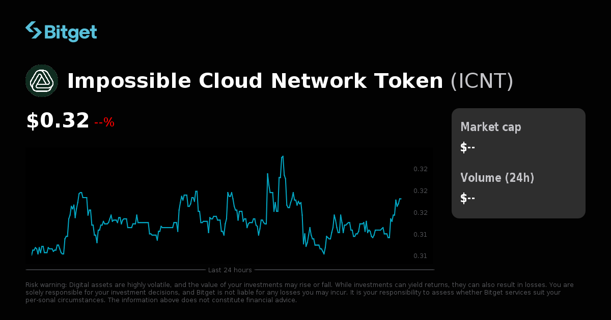 Impossible Cloud Network Token Price USD, ICNT Price Live Charts, Market Cap & News