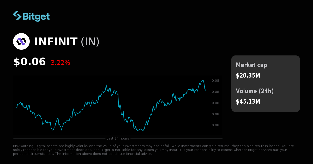 INFINIT Price USD, IN Price Live Charts, Market Cap & News
