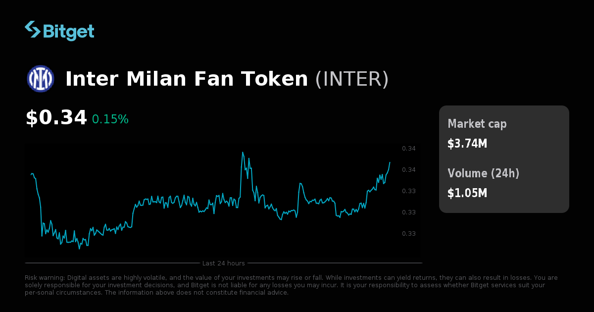 Inter Milan Fan Token Price USD, INTER Price Live Charts, Market Cap & News