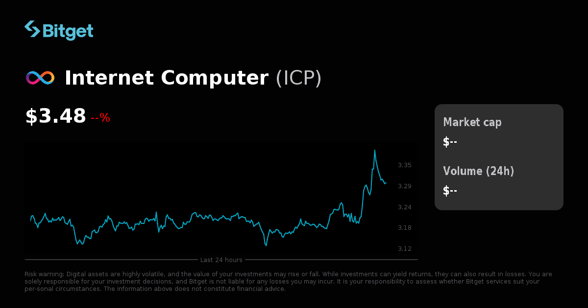 Internet Computer Price USD, ICP Price Live Charts, Market Cap & News