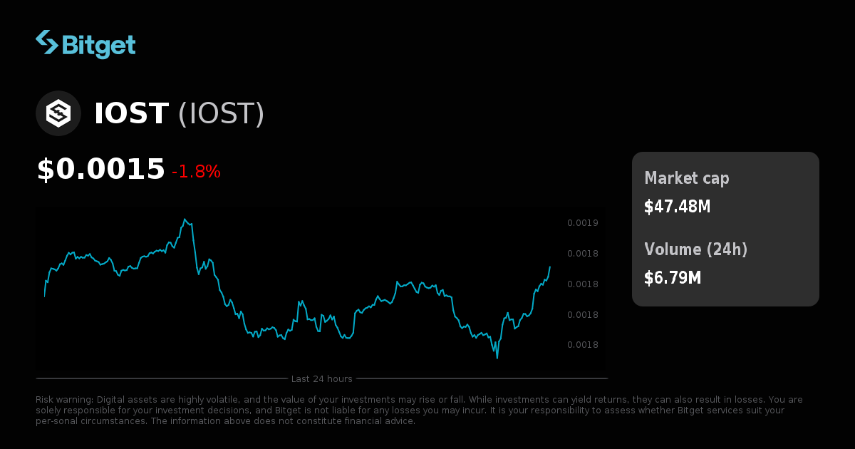 IOST Price USD, IOST Price Live Charts, Market Cap & News
