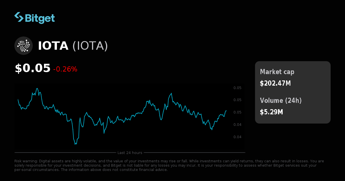 IOTA Price USD, IOTA Price Live Charts, Market Cap & News